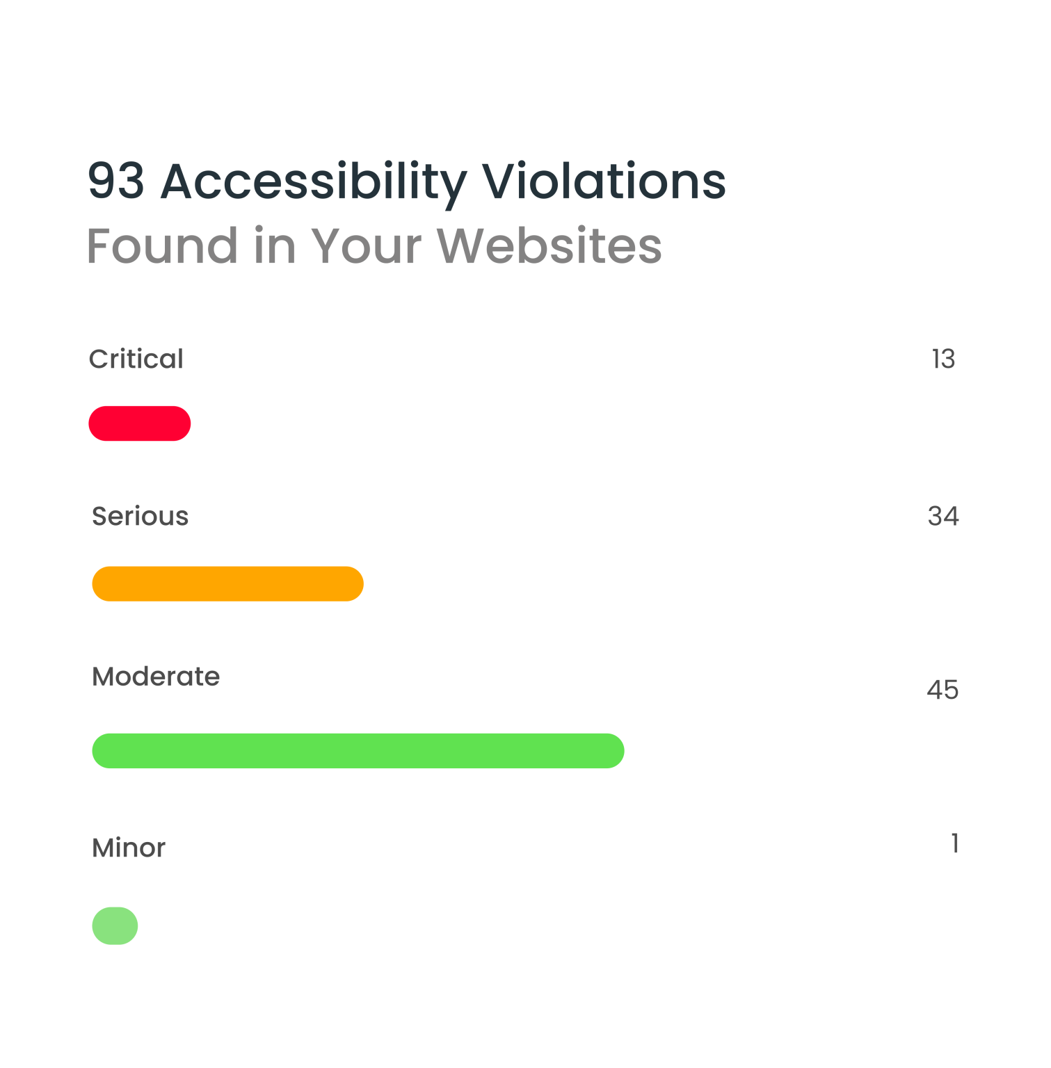Enterprise-grade Digital Accessibility Solutions | Allyable